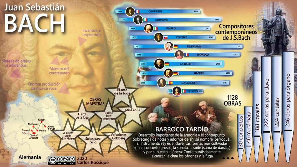 Bach – crossique.net